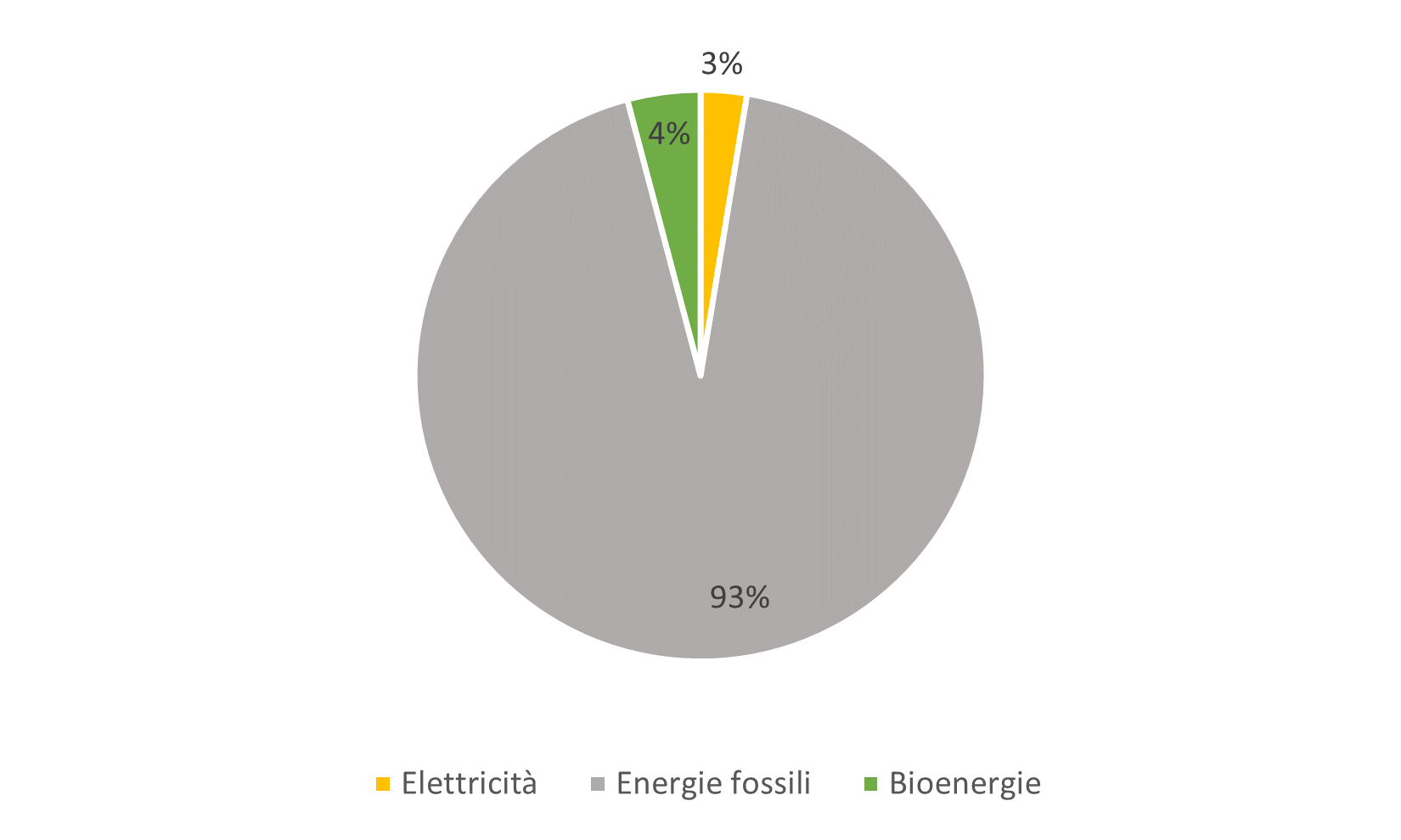 Nuovo PNIEC: più trasporti nei piani di decarbonizzazione - I-Com, Istituto per la Competitività